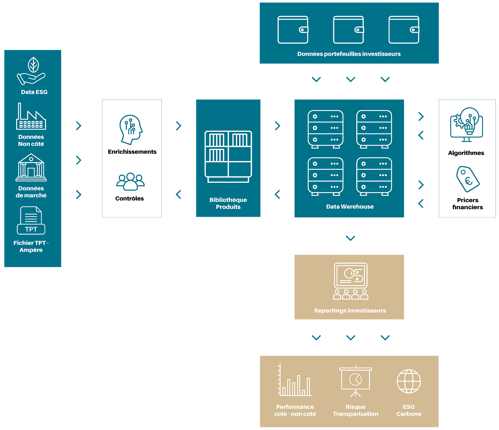 Hexagone metrics - Hexagone